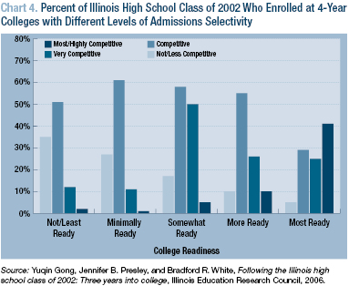 How Low Teacher Quality Sabotages Advanced High School Math